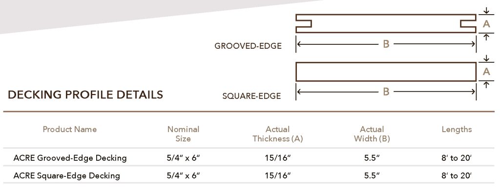 ACRE™ Reversible Decking by MODERN MILL SAMPLE - Mason's Mill & Lumber Co.